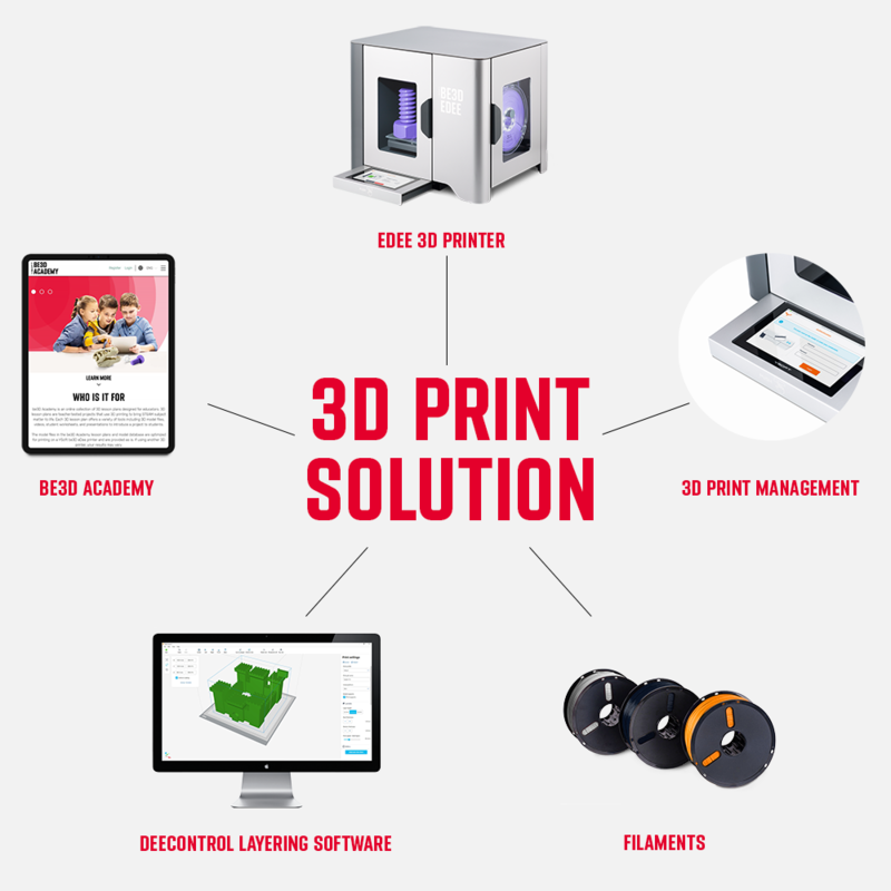 3D Printing in Education | Y Soft BE3D Academy